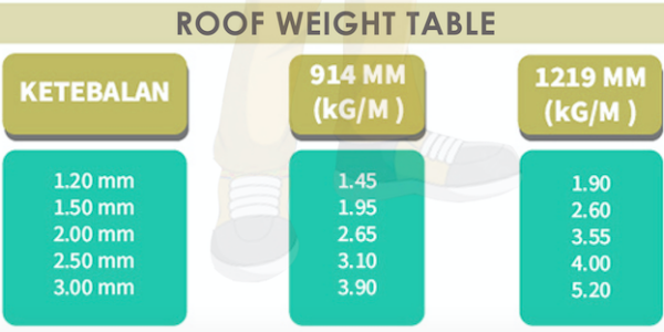 Atap Fiber - FIBERLED - Tanaka.id Official Website